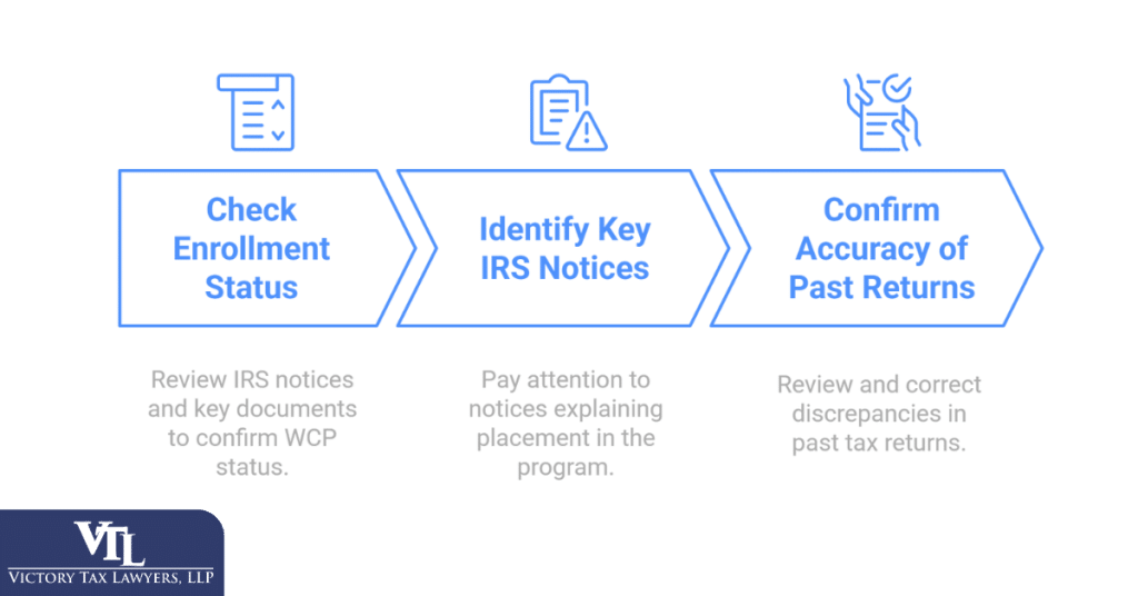How to Request Release from IRS Withholding Compliance Program