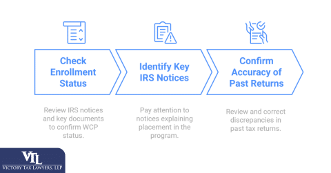 How to Request Release from IRS Withholding Compliance Program