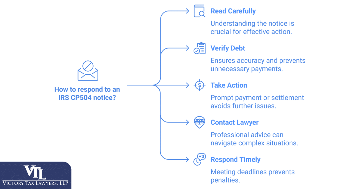 What Is a CP504 Notice from the IRS? | Tax Debt Warning